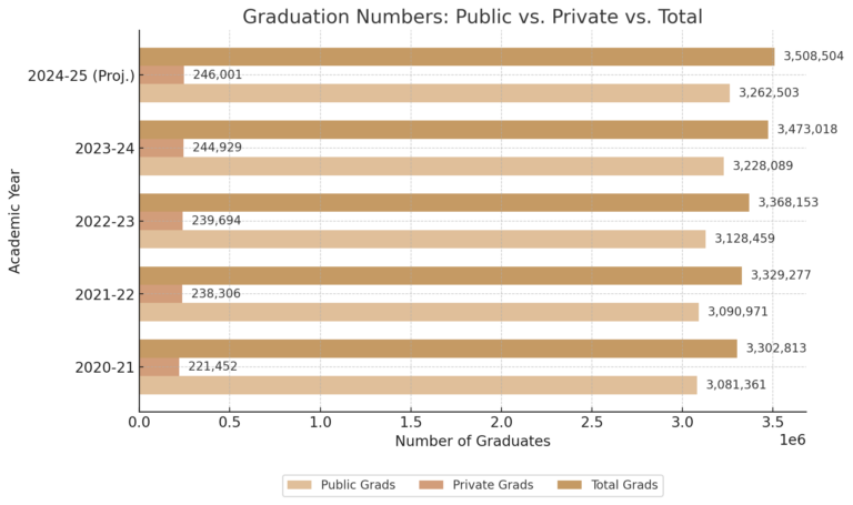 Total Number of High Schools in the U.S. (2025 Update) - Springfield Renaissance School