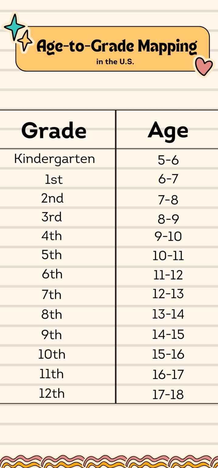 What Grade Is a 13-Year-Old In? (And Why It Can Vary) - Springfield ...